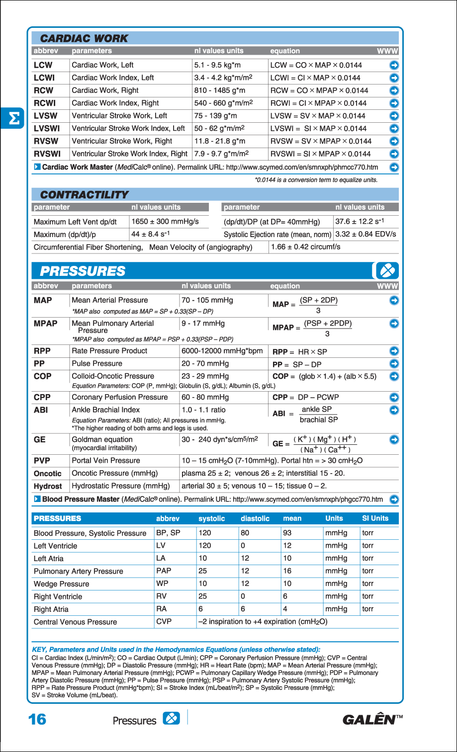 Galên :: ScyMed :: Medical Decision Systems