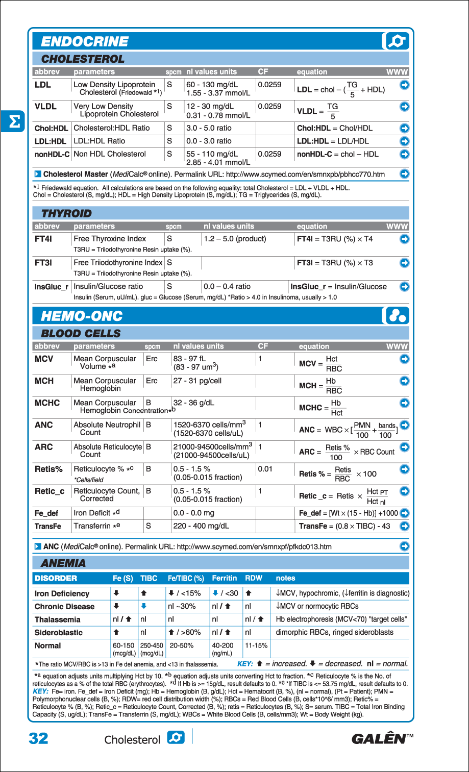 Galên :: ScyMed :: Medical Decision Systems