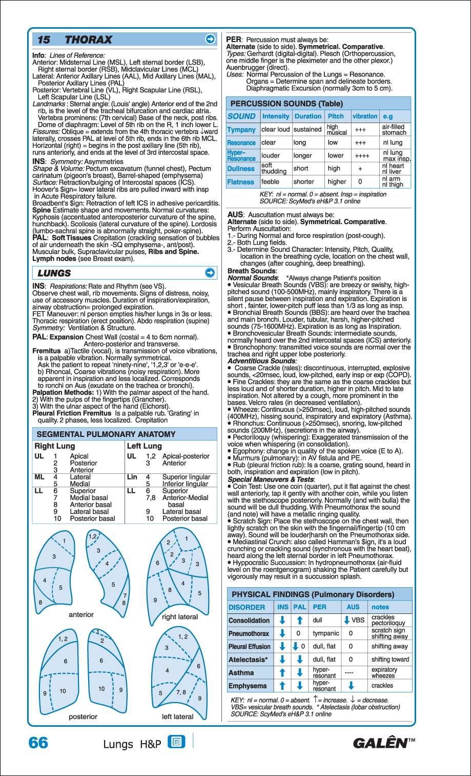 Galên :: ScyMed :: Medical Decision Systems