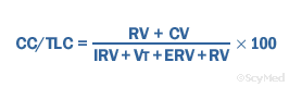 CC/TLC ratio Equation Page :: MediCalculator ::: ScyMed
